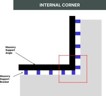 How to design masonry support corners | CFS