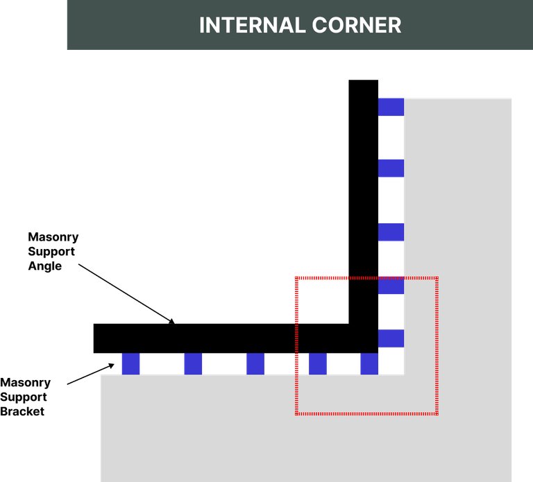 How to design masonry support corners | CFS