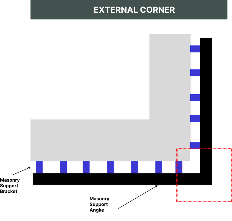 How to design masonry support corners | CFS